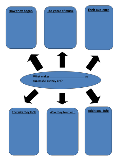Analyzing a Pop Act Sheet | Teaching Resources