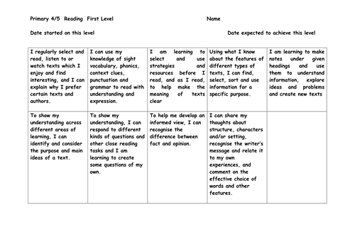 I can statements for reading | Teaching Resources