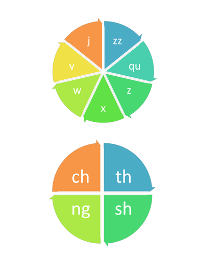 Phonics letter spinners | Teaching Resources