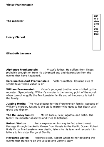 Character List Task for Frankenstein | Teaching Resources