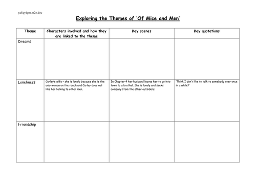 Language - Of Mice and Men | Teaching Resources
