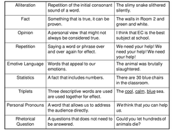 Persuasive Devices | Teaching Resources