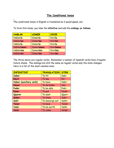 Conditional tense in Spanish | Teaching Resources