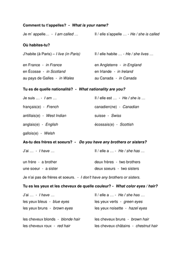 Je me présente | Teaching Resources