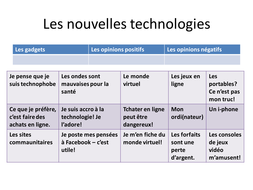 Les nouvelles technologies | Teaching Resources