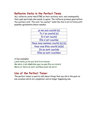 Perfect tense with avoir | Teaching Resources