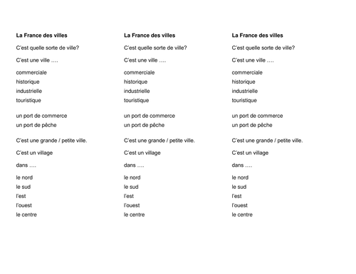 La France de villes | Teaching Resources