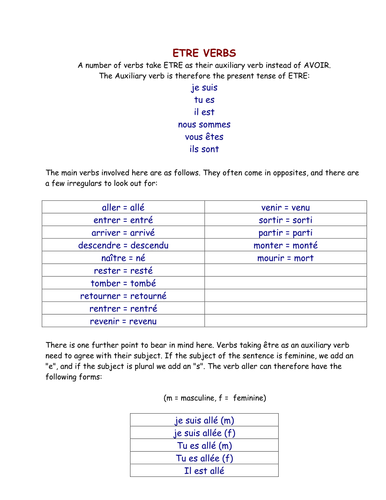 Perfect tense with etre | Teaching Resources