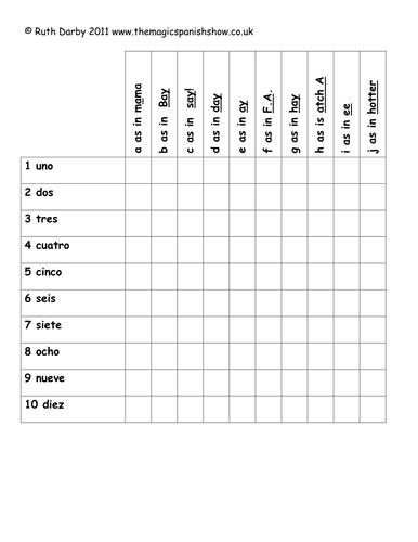 Battleships | Teaching Resources