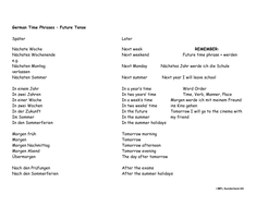 Future tense time expressions | Teaching Resources