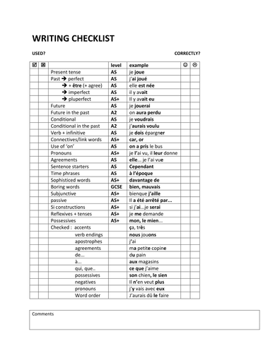 Higher Level writing checklist | Teaching Resources