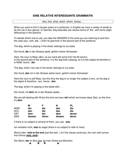 relative pronouns in German | Teaching Resources