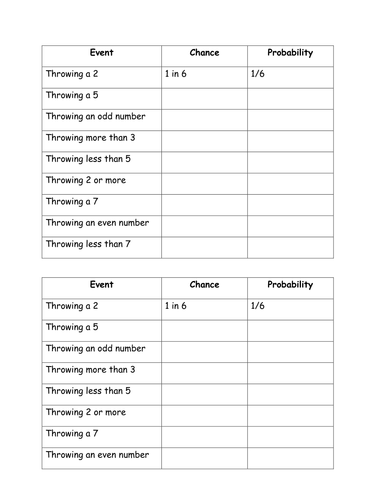 Probability Scale | Teaching Resources