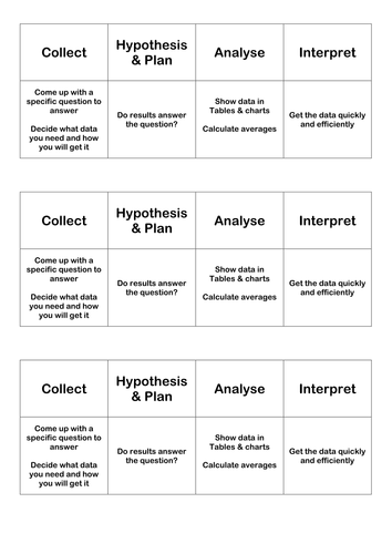 Data Handling Cycle Matching Cards | Teaching Resources