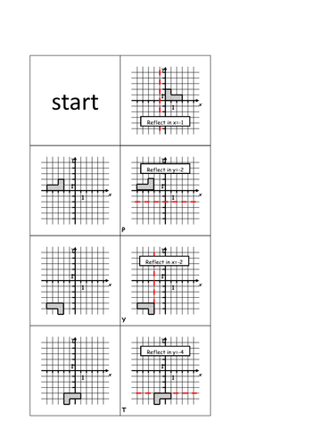 Transformation cards | Teaching Resources