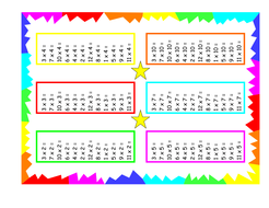 Times Table Mat Activity | Teaching Resources