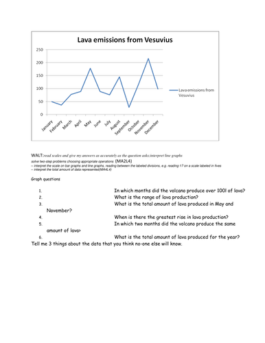 Interpreting graphs | Teaching Resources