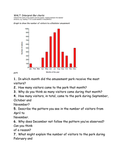 Interpreting graphs | Teaching Resources