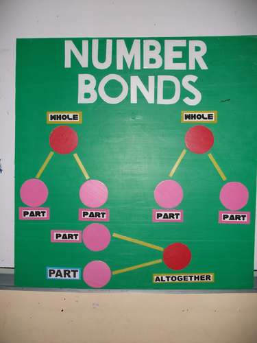 Number Bonds | Teaching Resources