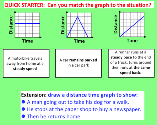 Hare and The Tortoise - Distance time graphs | Teaching Resources