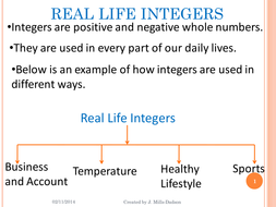Integers in real life | Teaching Resources