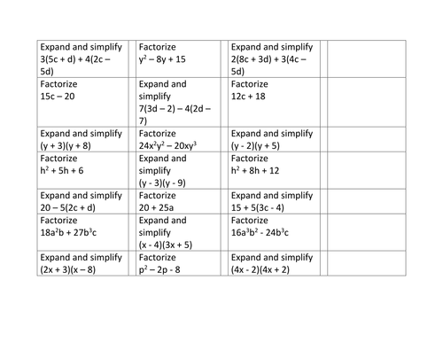 Expanding Brackets and Factorizing | Teaching Resources