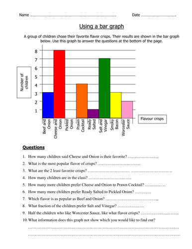 Read and interpret a bar graph | Teaching Resources