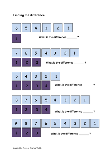 Finding the difference | Teaching Resources