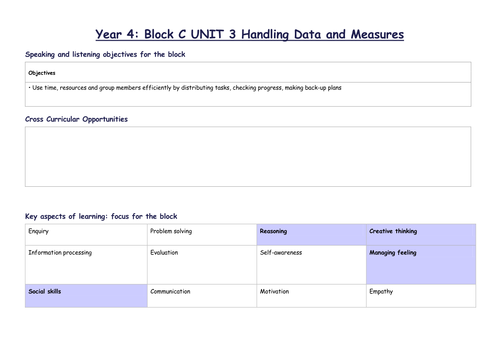 Math outline plans for all blocks and units | Teaching Resources