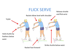 BADMINTON: flick serve; reciprocal or self check. | Teaching Resources