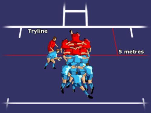 Rugby rules and diagrams | Teaching Resources