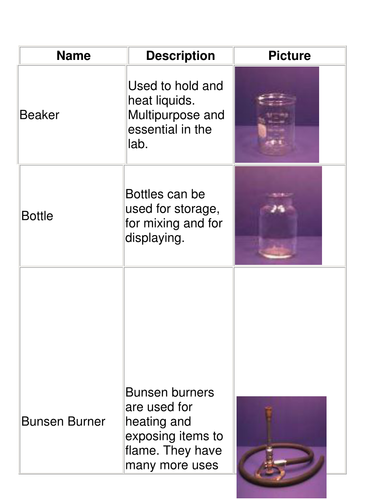 Science Apparatus | Teaching Resources