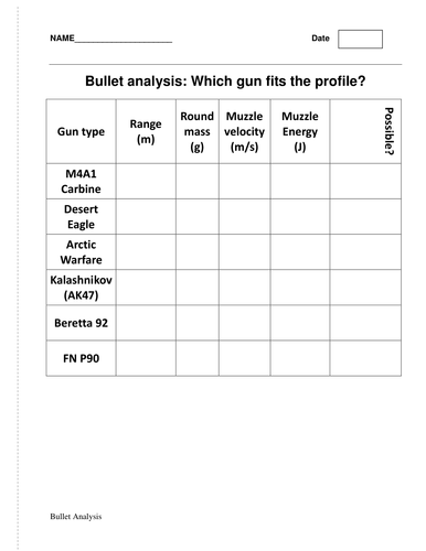 CSI Ballistics analysis - Kinetic energy of bullet | Teaching Resources
