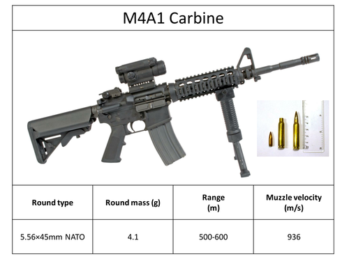 CSI Ballistics analysis - Kinetic energy of bullet | Teaching Resources