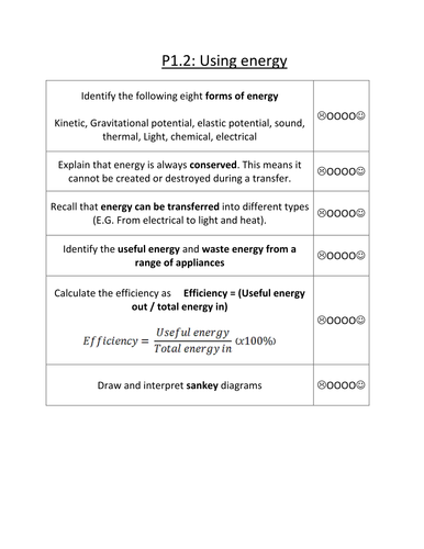 Energy and efficiency summary sheet | Teaching Resources