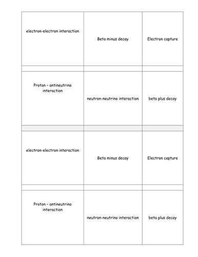 Particle physics | Teaching Resources