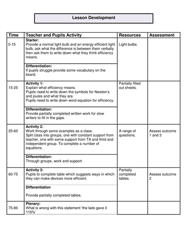 Energy and efficiency | Teaching Resources