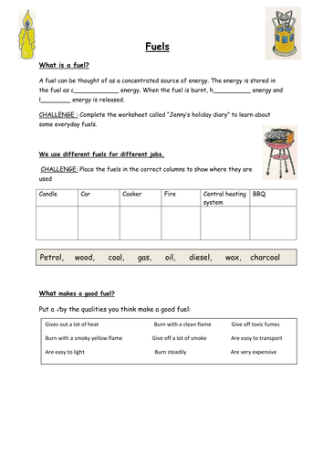 Fuels | Teaching Resources