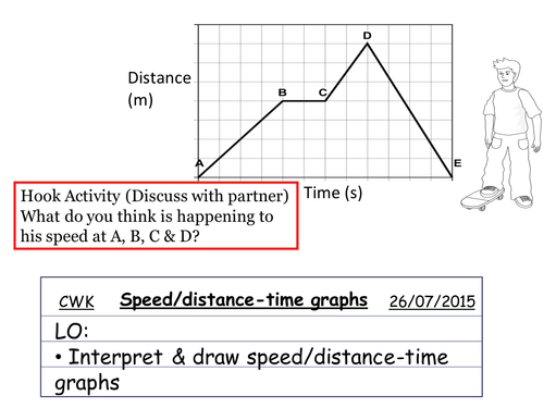 Distance-time graphs | Teaching Resources