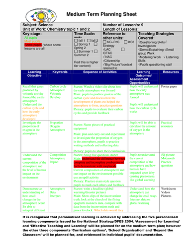 science planning | Teaching Resources