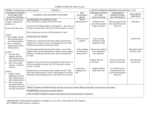 Survival and adaptations | Teaching Resources