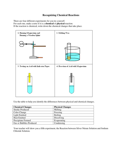 Recognising Chemical Reactions Experiment Teaching Resources