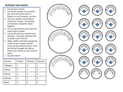 Build your own atoms! | Teaching Resources
