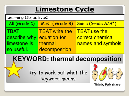 Limestone Cycle | Teaching Resources