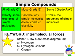 C2 Properties of Simple Covalent Compounds | Teaching Resources