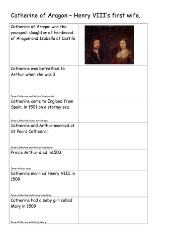 Catherine of Aragon to Anne Boleyn | Teaching Resources