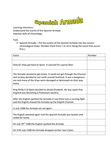 Spanish Armada Chronology Activity | Teaching Resources
