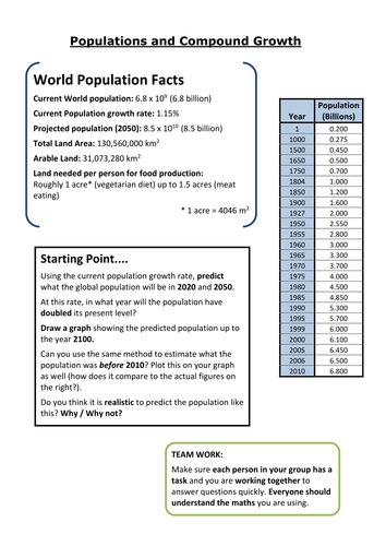 World Population and Compound Growth | Teaching Resources