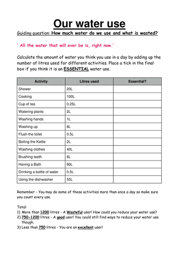 working out personal water use | Teaching Resources