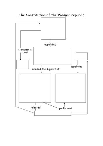 Constitution of the Weimar Republic | Teaching Resources